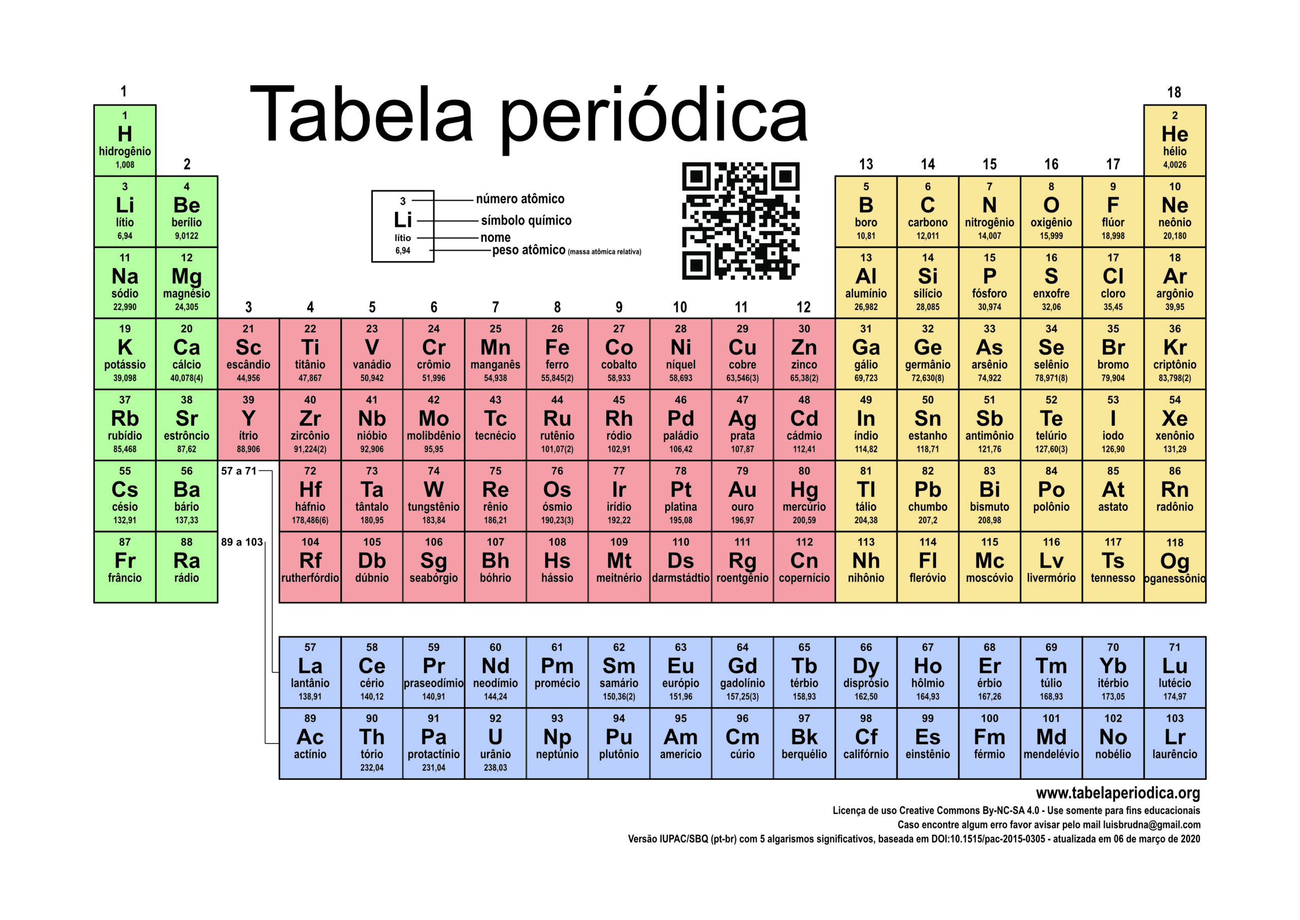 Tabela Periodica Imagens Para Imprimir Tabela Peri Dica Completa